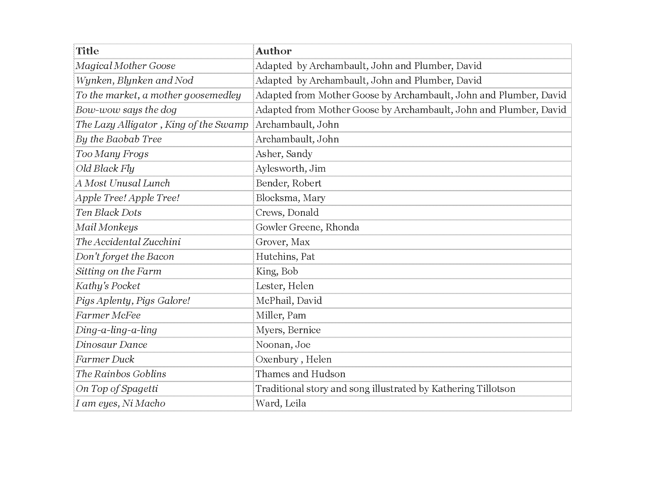Big Book Picture Books Reaching Across Illinois Library System Big Book Picture Books Reaching Across Illinois Library System